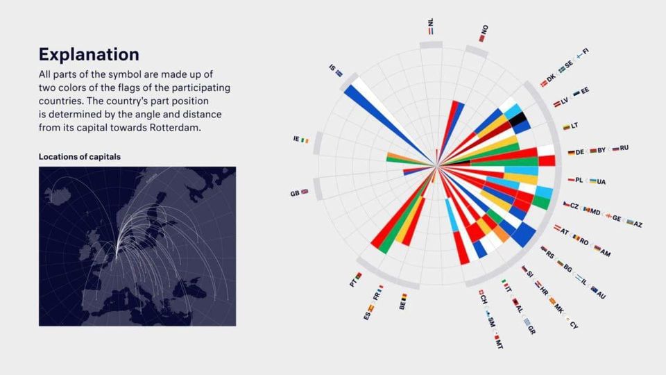 Eurovision 2021 Homepage – ESCBEAT